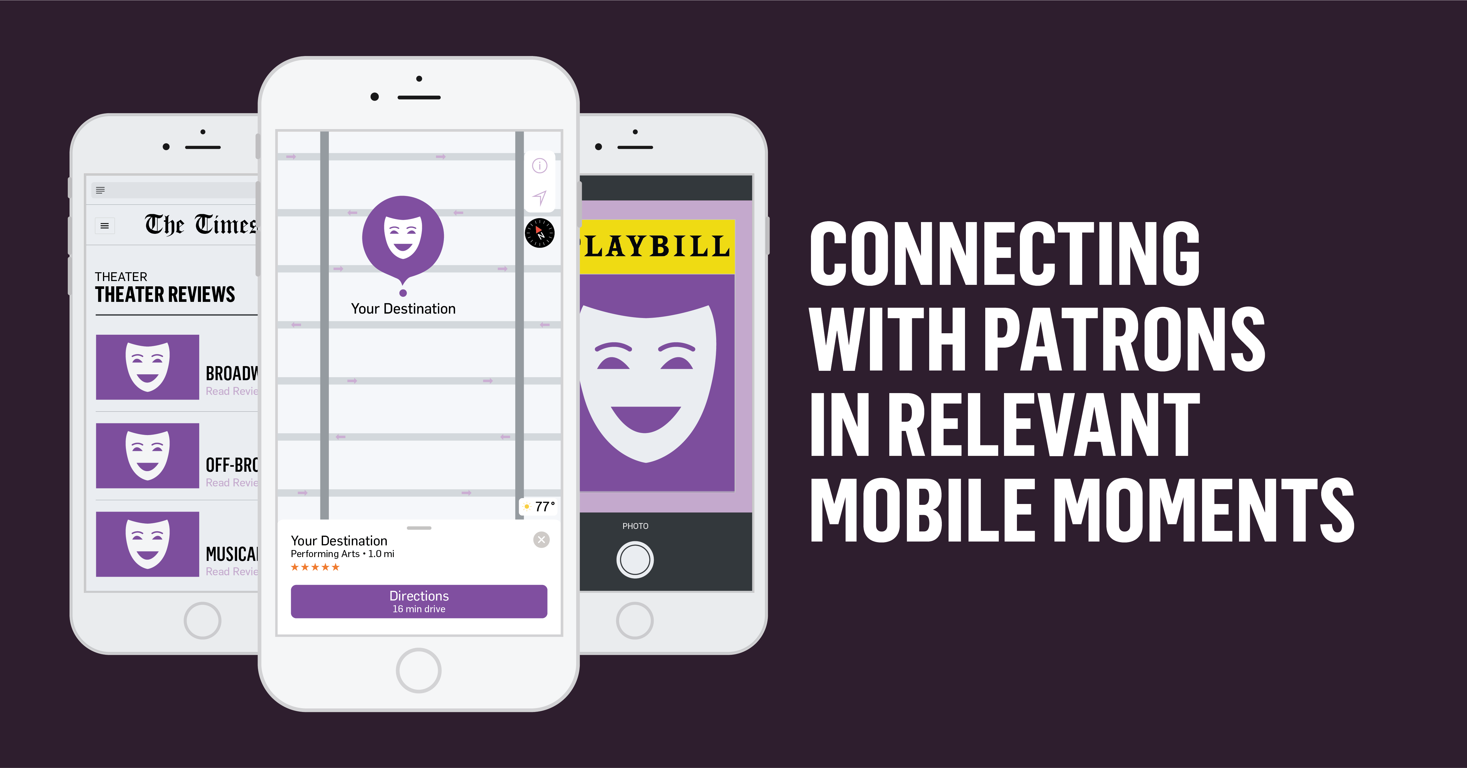 Connecting with Patrons in Relevant Mobile Moments