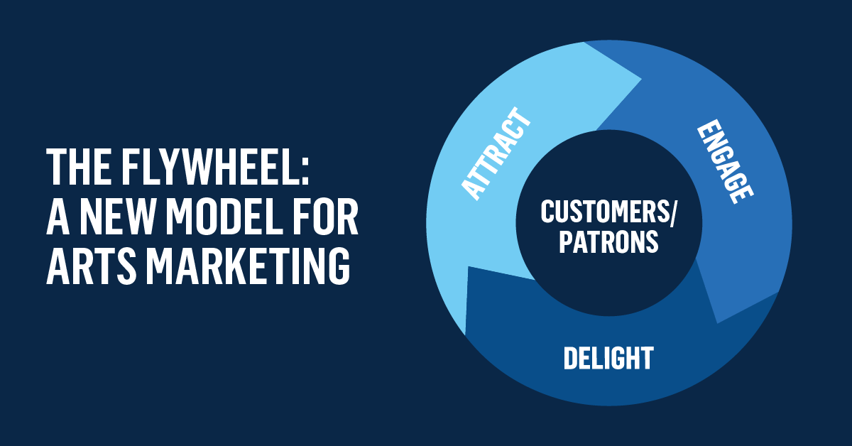 The Flywheel: A New Model for Arts Marketing