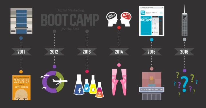 Boot Camp Through the Years
