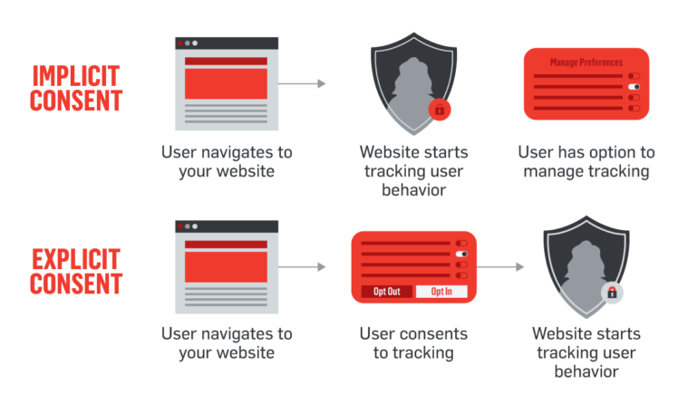 Managing User Consent On Your Website [Updated 2025] - Capacity Interactive