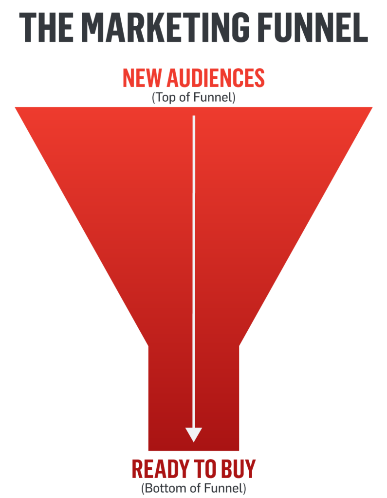 Which Google Channel is Right for Me? | The Longtail Blog | CI