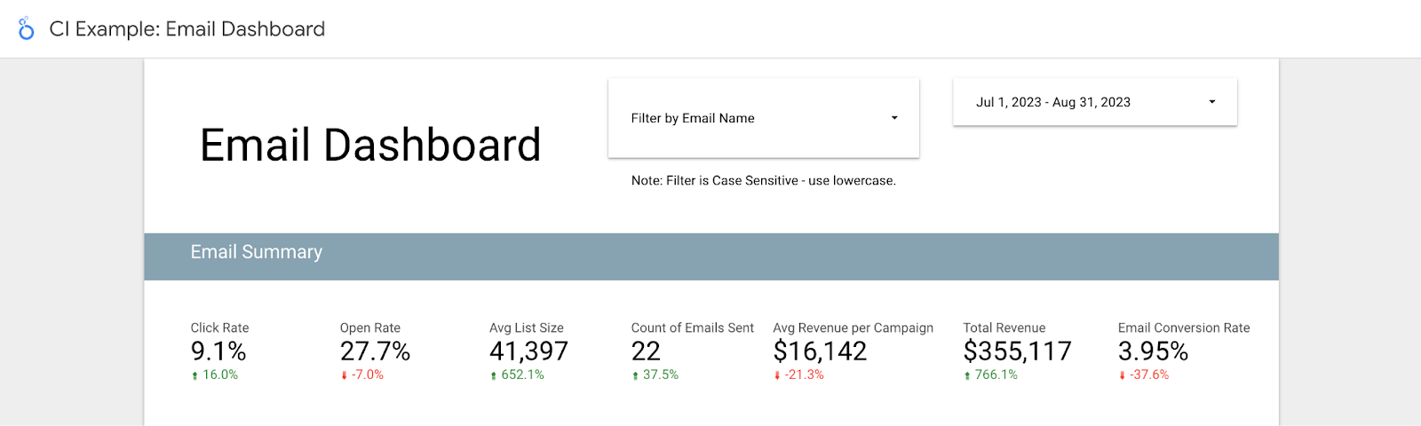 Developing Email Dashboards to Help MPAC and OSF Act on Data | Capacity