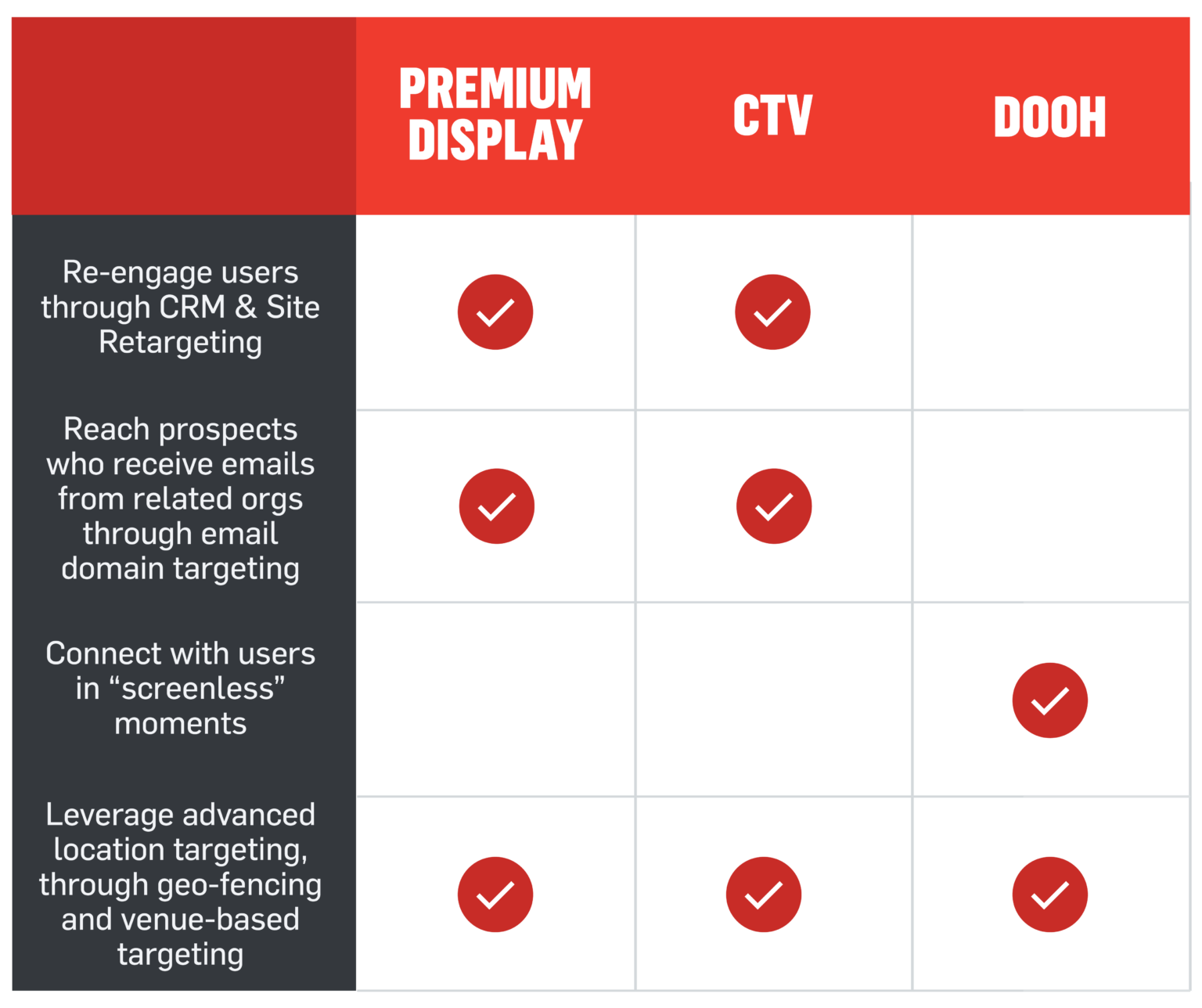 Ask CI: What Is Programmatic Expansion? | Capacity Interactive