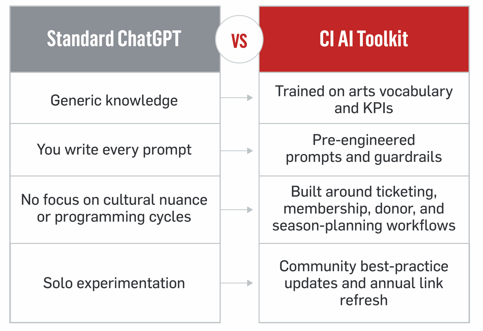 AI Toolkit | Capacity Interactive